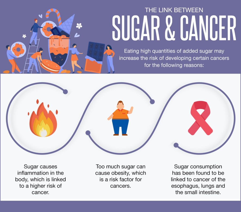 A Sugar-Free Half Century - Dr Carolyn Dean MD ND