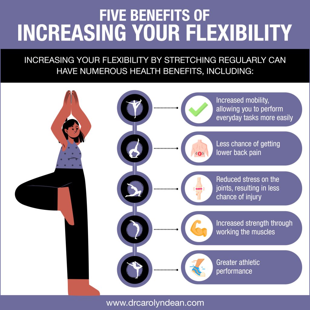 Energizing Exercise - Dr Carolyn Dean MD ND