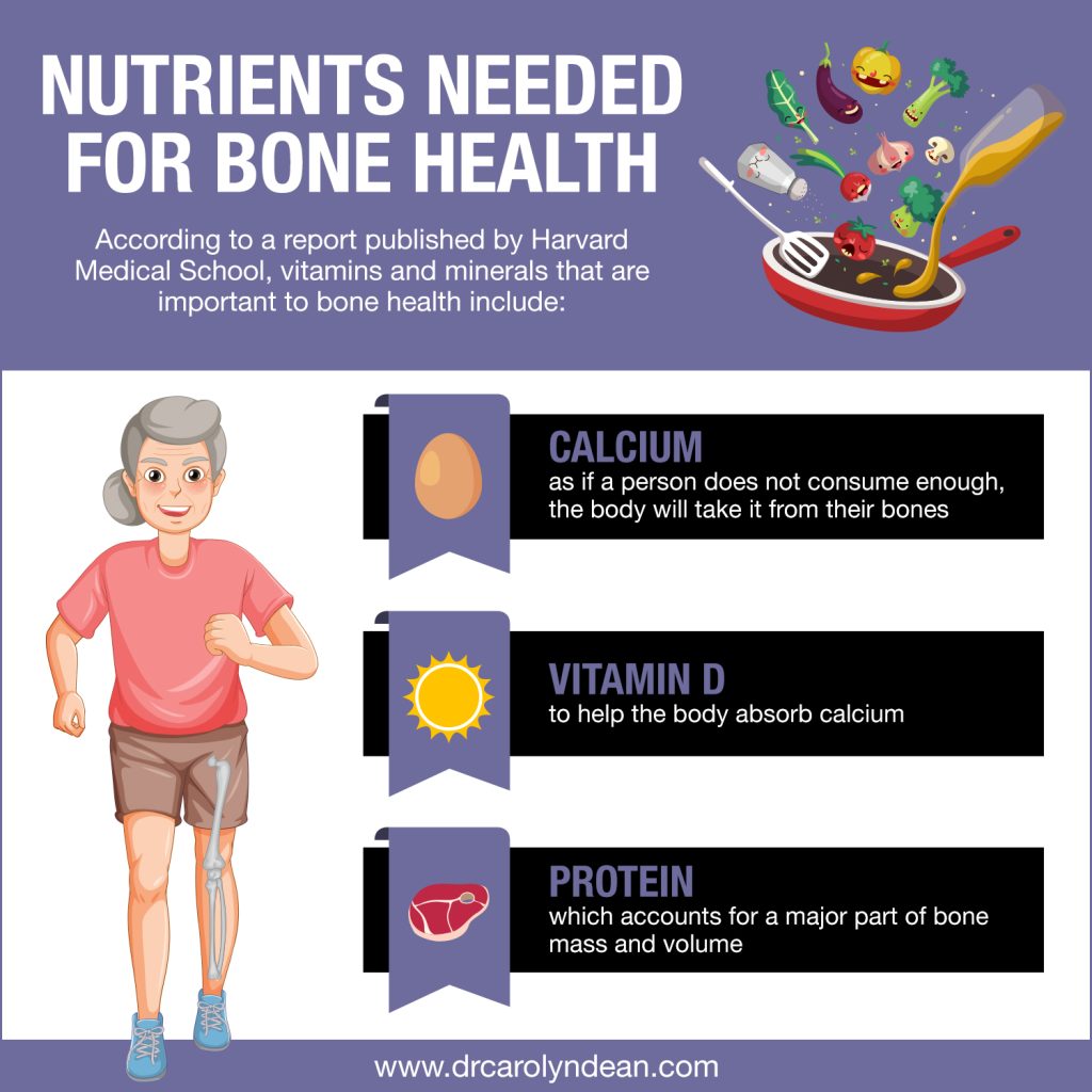 Bone Health - Dr Carolyn Dean MD ND